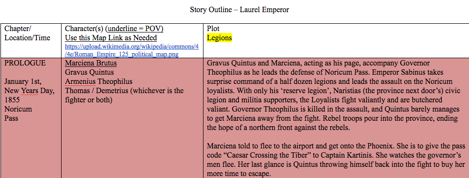 How To – Using Google Documents to Plan Your Novel – Modern Papyrus